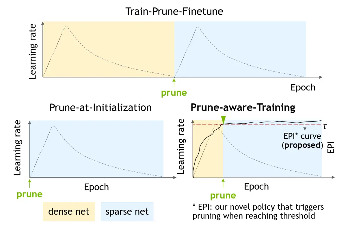 A Comprehensive Guide to Neural Network Model Pruning